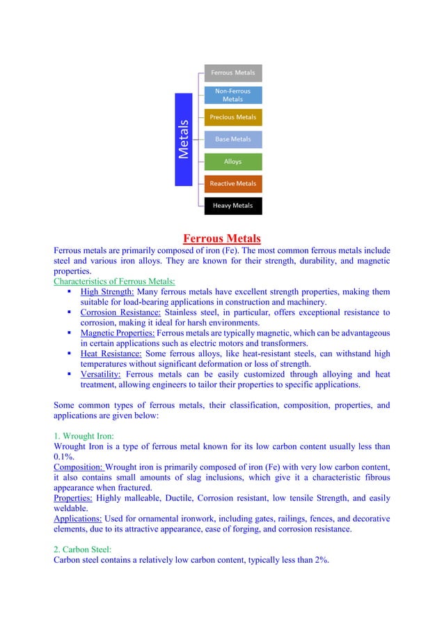 Introduction to Engineering Materials | PDF
