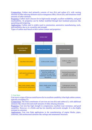 Introduction to Engineering Materials | PDF
