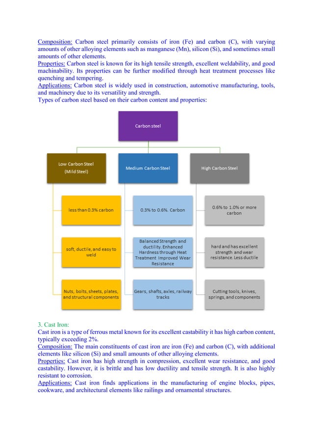 Introduction to Engineering Materials | PDF