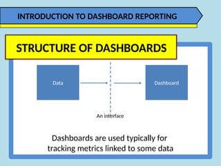 NTRODUCTION TO DASHBOARD REPORTING - EXCEL | PPTX
