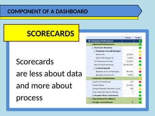 NTRODUCTION TO DASHBOARD REPORTING - EXCEL | PPTX