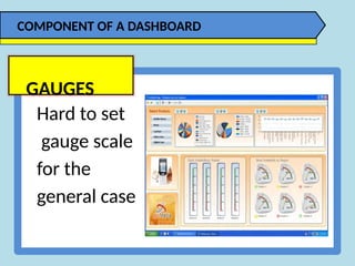 NTRODUCTION TO DASHBOARD REPORTING - EXCEL | PPTX