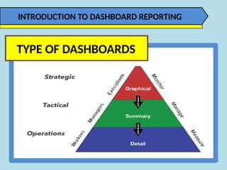 NTRODUCTION TO DASHBOARD REPORTING - EXCEL | PPTX