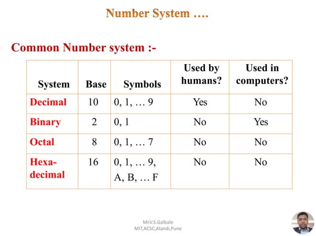 Number systems and Digital code_VSG | PPT