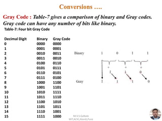 Number systems and Digital code_VSG | PPT