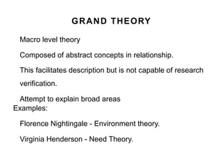 Unit-1 Nursing Theory and Concepts by Abrar Hussain.pptx