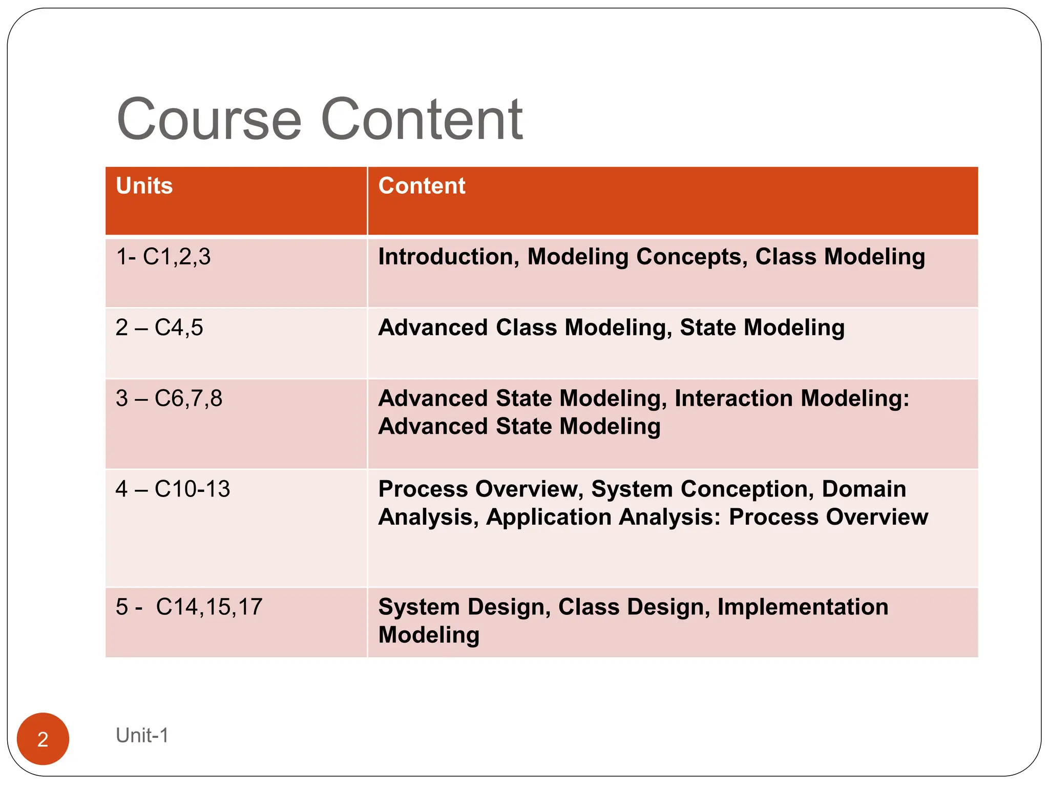 Unit-1 OOMD- Inthhro- class modeling.ppt