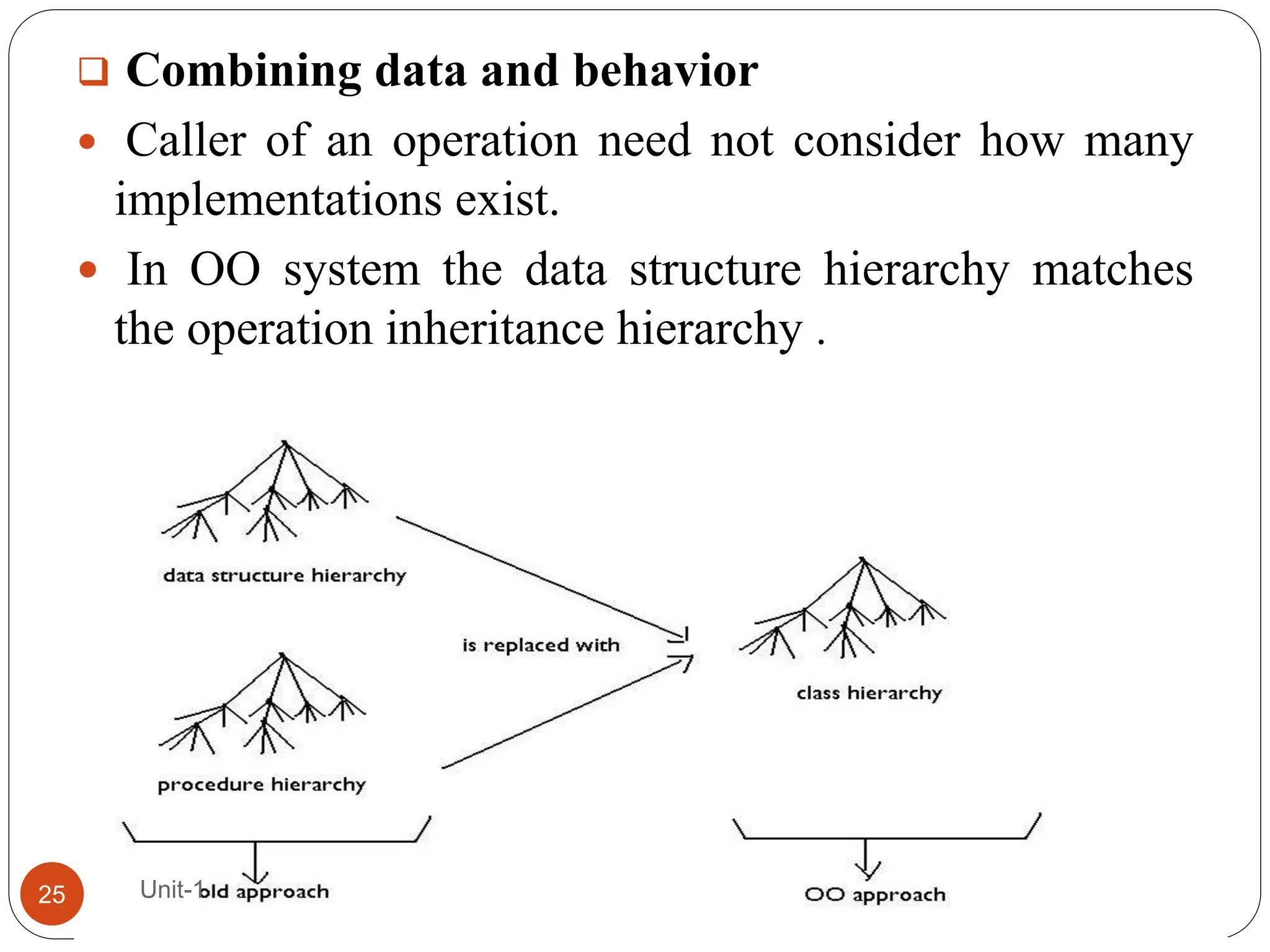Unit 1 Oomd Inthhro Class Modelingppt