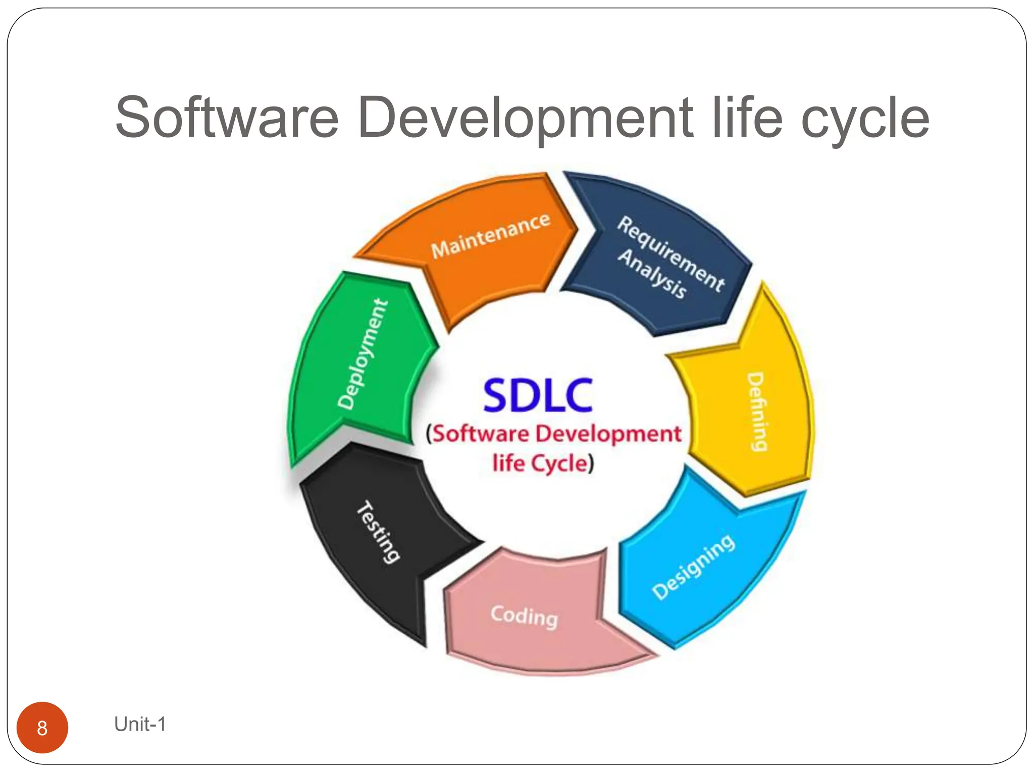 Unit 1 Oomd Inthhro Class Modelingppt