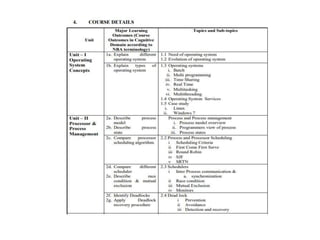 Unit 1 operating system | PPTX | Operating Systems | Computer Software and Applications