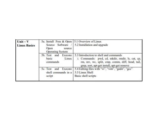 Unit 1 operating system | PPTX | Operating Systems | Computer Software and Applications