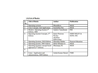 Unit 1 operating system | PPTX | Operating Systems | Computer Software and Applications