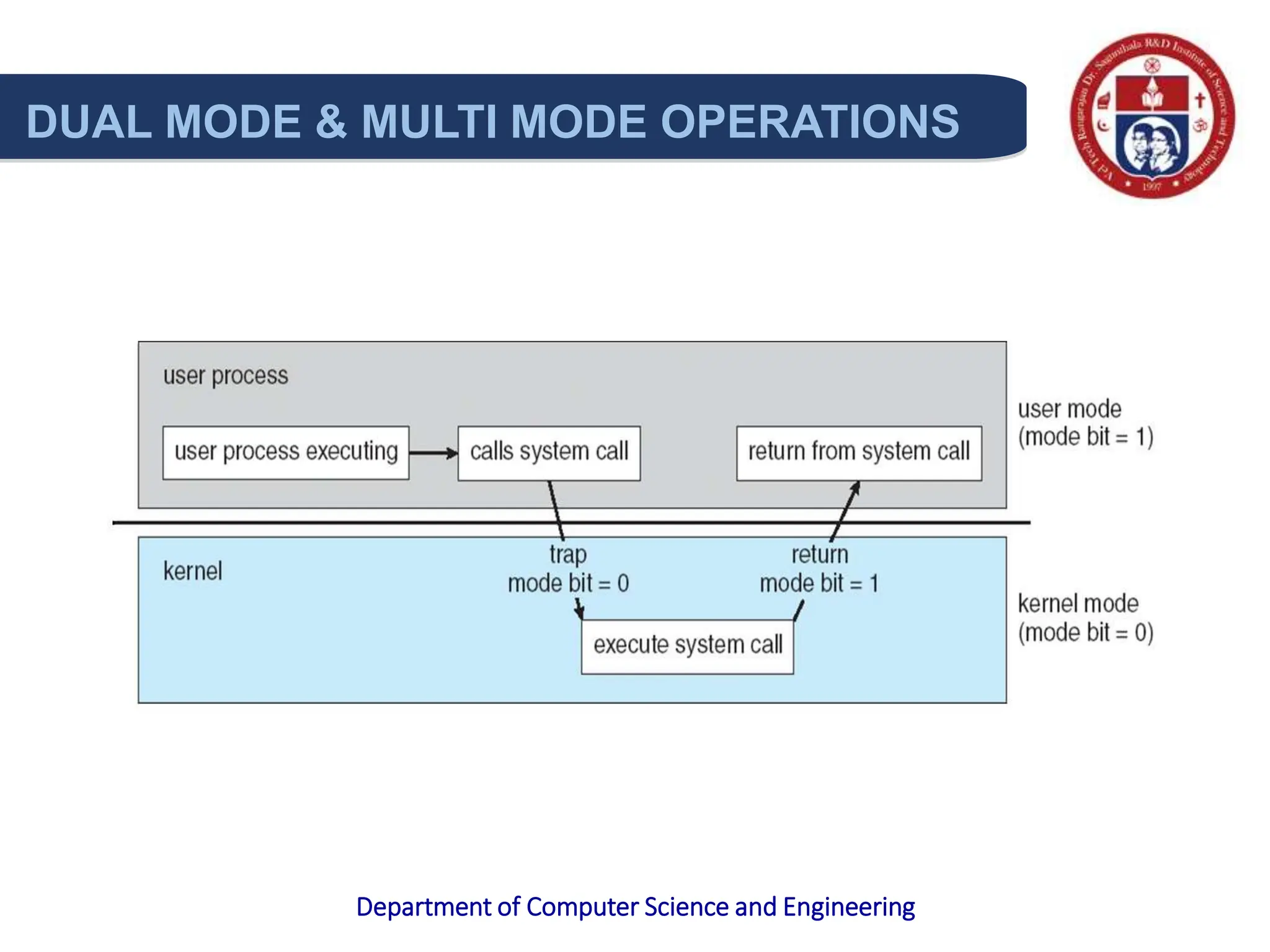 operating system basics including mac os | PPT