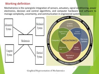 Unit 1(part-1)Introduction of mechatronics | PPT