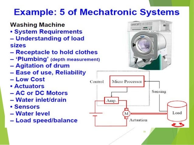 Unit 1(part-1)Introduction of mechatronics