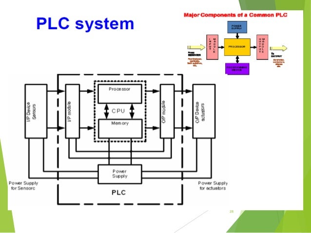 Unit 1(part-1)Introduction of mechatronics