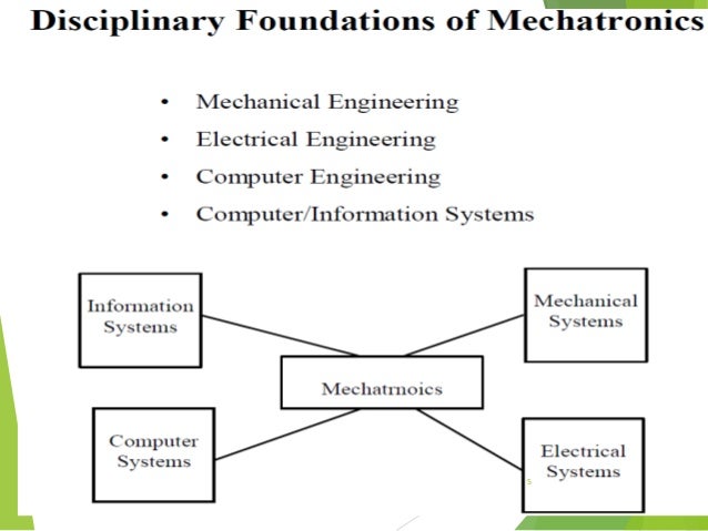 Unit 1(part-1)Introduction of mechatronics