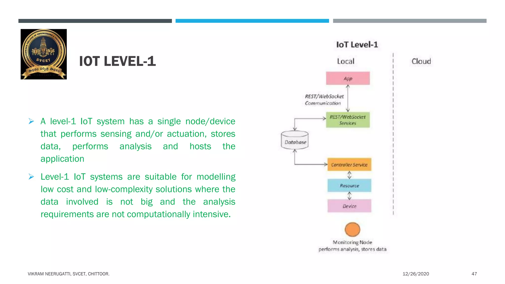Introduction and Concepts of IoT | PDF