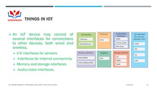 INTRODUCTION TO INTERNET OF THINGS | PDF