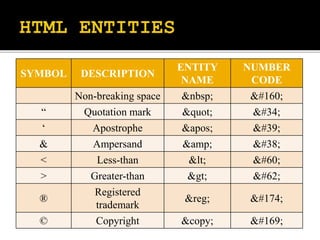Unit 1 (part-1, basic tags) | PPT