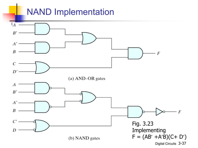 DLD BOOLEAN EXPRESSIONS | PPT | Computing | Technology & Computing