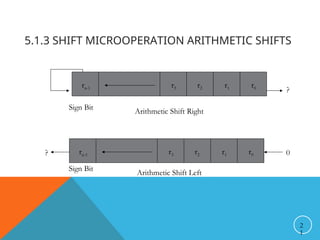 Unit - 1 part - b micro operations.ppt