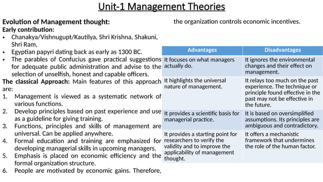 Management Thoughts [Pre-Scientific Management Era (before 1880 ...