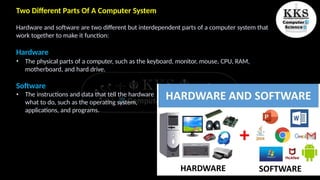 PC - HARDWARE COMPLETE NOTES (IT WORKSHOP).pptx
