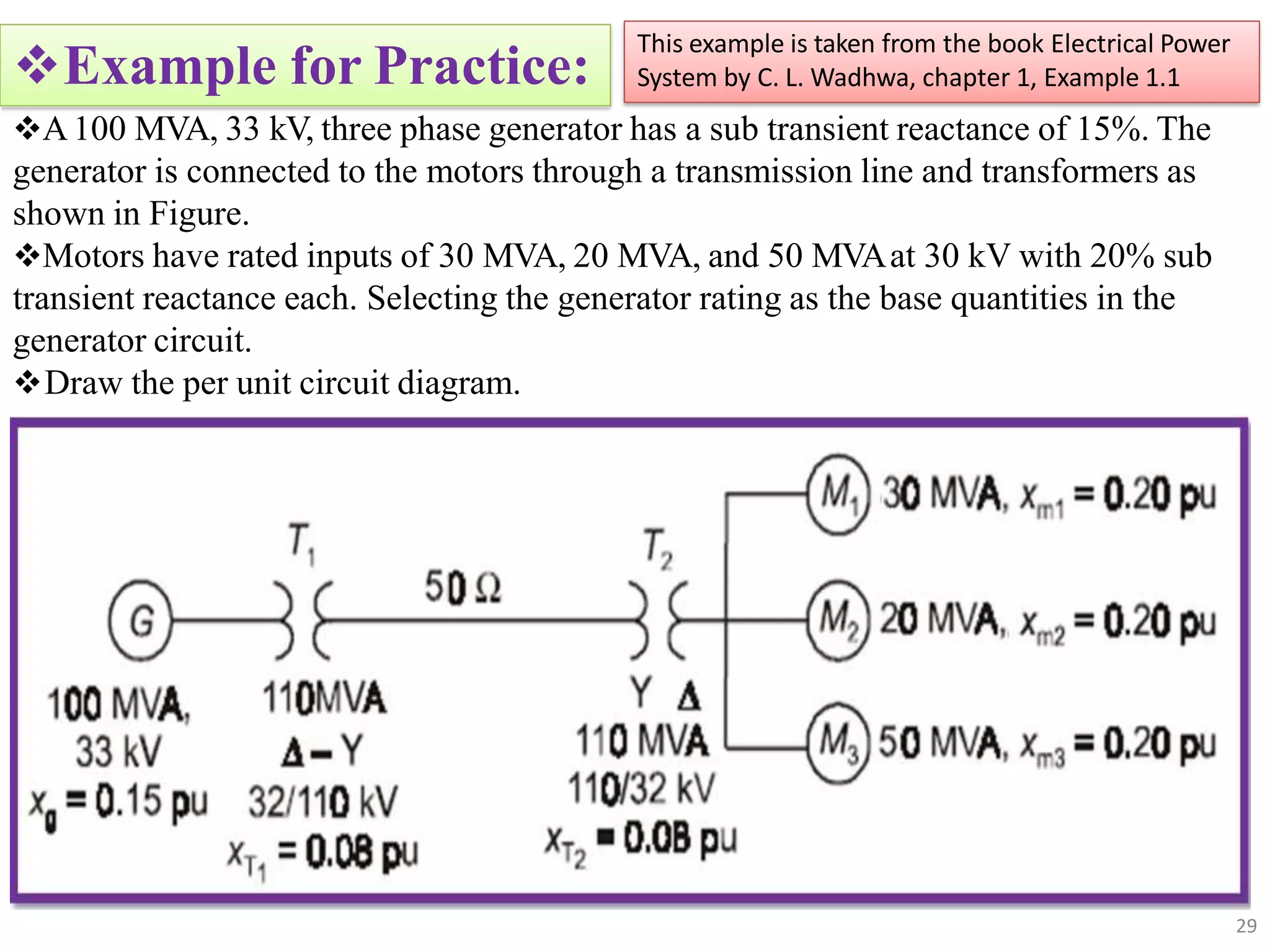 Unit-1 Per Unit System.pptx