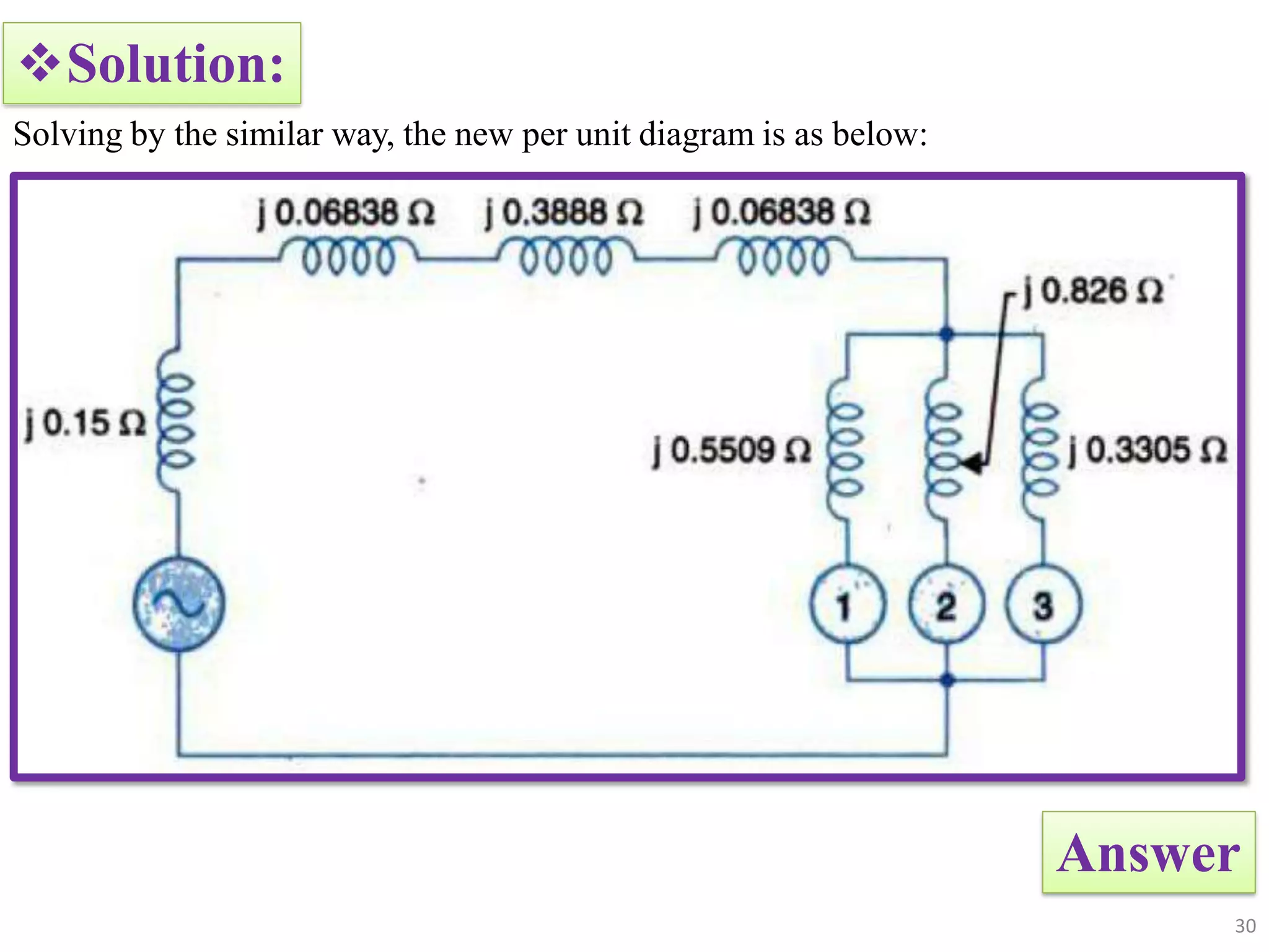 Unit-1 Per Unit System.pptx