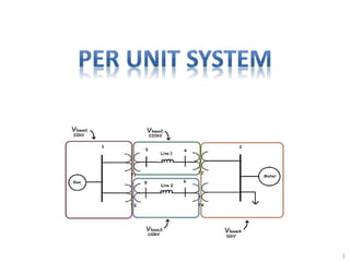 Unit-1 Per Unit System.pptx