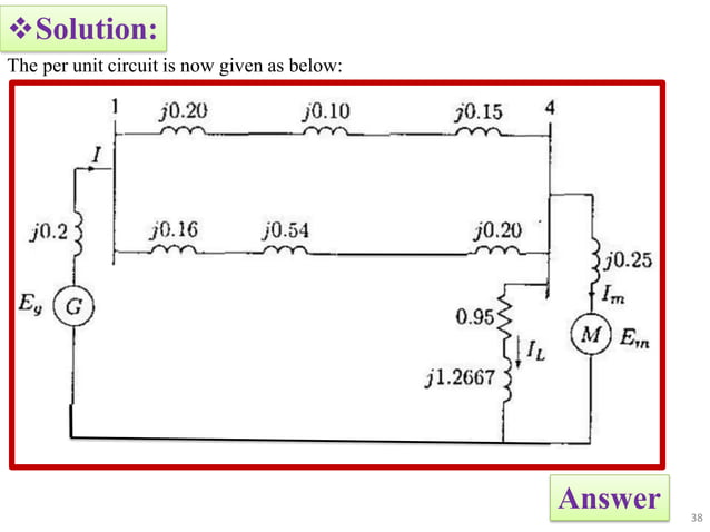 Unit-1 Per Unit System.pptx | Technology & Computing