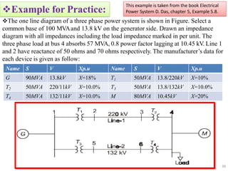 Unit-1 Per Unit System.pptx