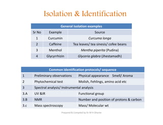 Unit 1 (pgphy-2 )by Dr M H Ghante | PPT