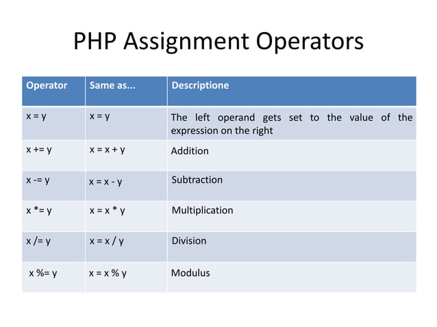 Unit-1 PHP Basic1 of the understanding of php.pptx