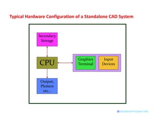 PLM and CAD hardware | PPT