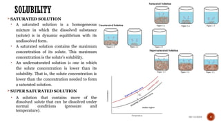 Unit-1 PP-1 SYBP Solubility of drugs.pptx