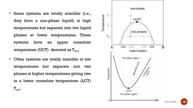 Unit-1 PP-1 SYBP Solubility of drugs.pptx