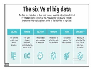 Introduction to Data Analytics, AKTU - UNIT-1 | PDF