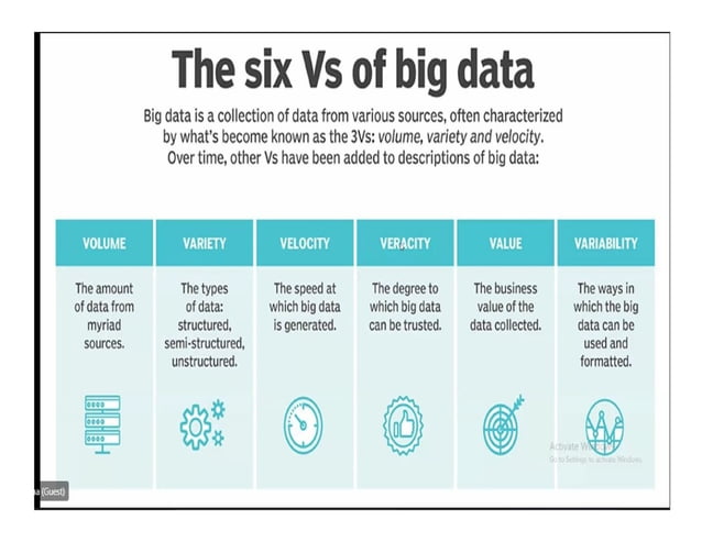 Introduction to Data Analytics, AKTU - UNIT-1 | PDF