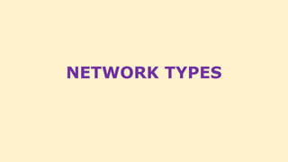 Networking & Physical Layer, covering Network Types, TCP/IP & OSI ...