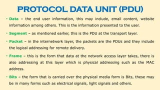 Networking & Physical Layer, covering Network Types, TCP/IP & OSI ...
