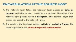 Networking & Physical Layer, covering Network Types, TCP/IP & OSI ...