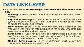 Networking & Physical Layer, covering Network Types, TCP/IP & OSI ...