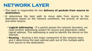 Networking & Physical Layer, covering Network Types, TCP/IP & OSI ...
