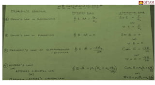 unit-1 ppt-8and 9.pptx