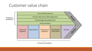 Introduction to Logistics Management | PPTX
