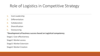 Introduction to Logistics Management | PPTX
