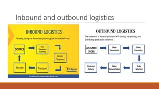 Introduction to Logistics Management | PPTX