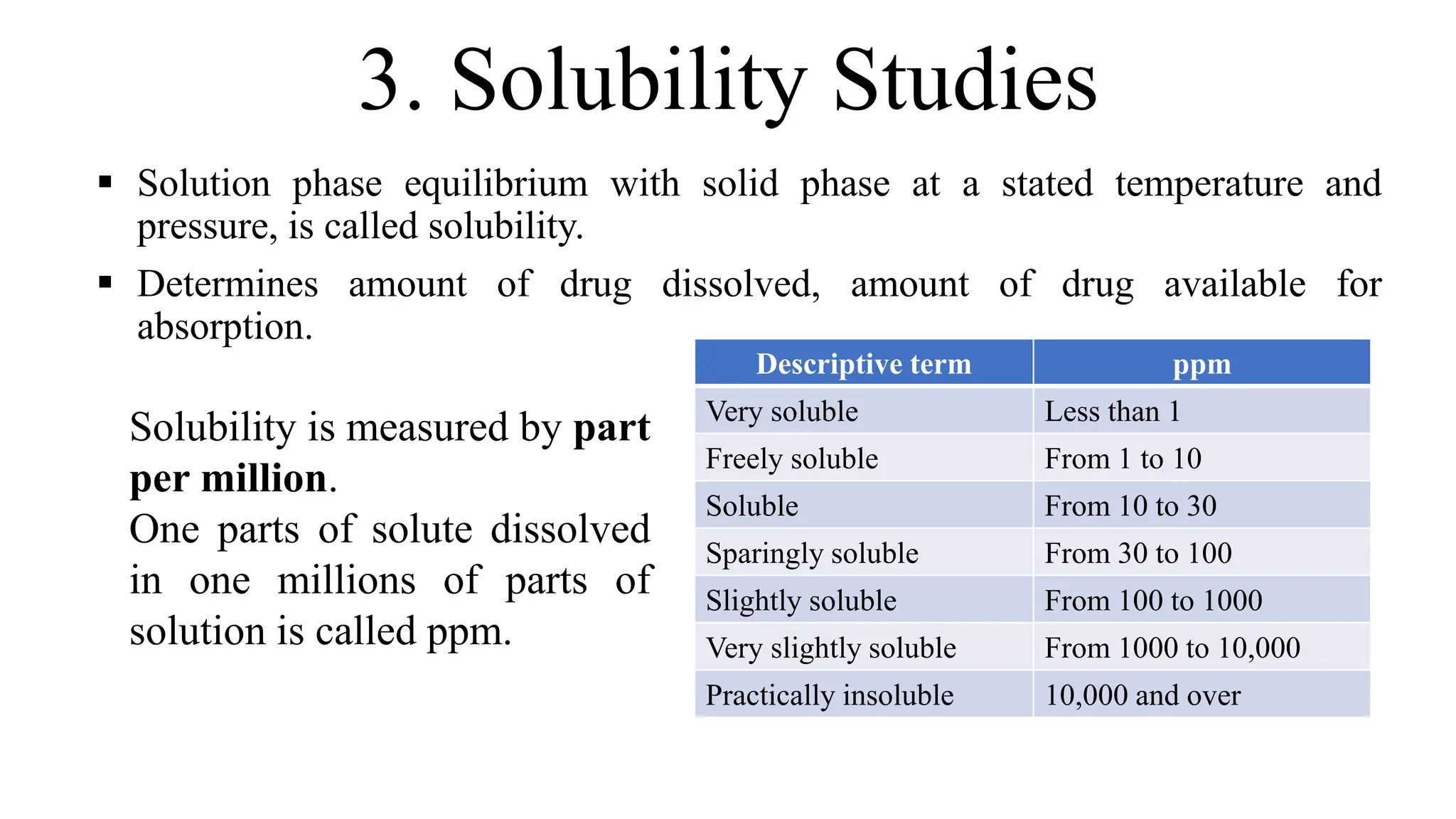 Unit-1 Preformulation.pptx